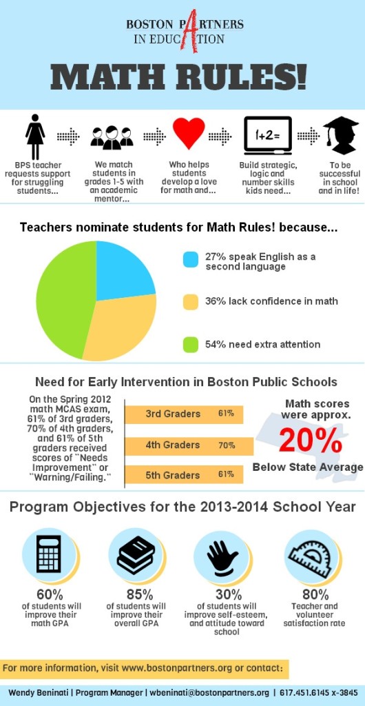 Math Rules (2) - Boston Partners In Education
